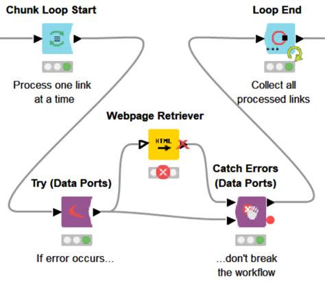 From Links To Data Learn Simple Web Scraping With Knime Knime