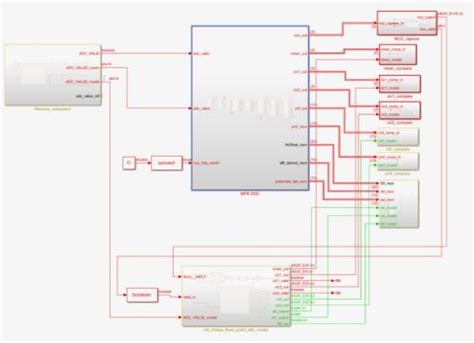Meteorcomm Uses Simulink Testbench For Cycle By Cycle Rtl Verification