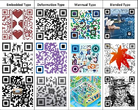 Figure 1 From Stylize Aesthetic Qr Code Semantic Scholar