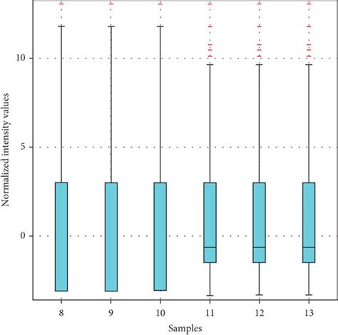 Microarray Expression Profiles Of Exosomal Mirnas In Gastric Cancer Download Scientific