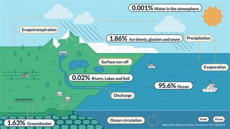 Eu Environment And Climate On Linkedin Waterwiseeu