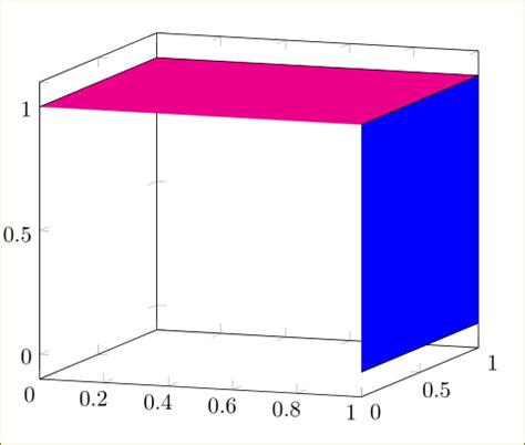 Pgfplots Addplot Color Particular Planes Tex Latex Stack Exchange