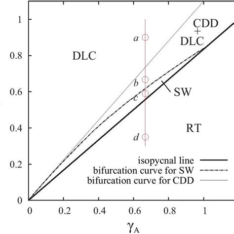 Schematic Representation Of The Problem Of A Self Gravitating Spherical Download Scientific