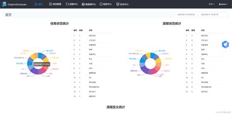 Dolphinscheduler 集群模式部署dolphinscheduler 集群部署 Csdn博客