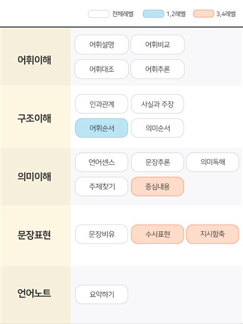 Cps온라인학습센터