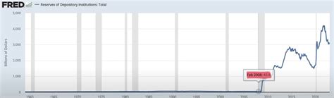 Us Debt Crisis Prepare For The Inflation Danger Zone Now