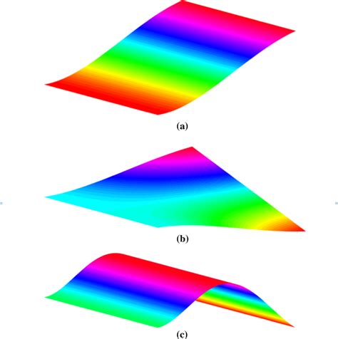 The First Third Vibration Mode Shapes Are Obtained For The Download Scientific Diagram