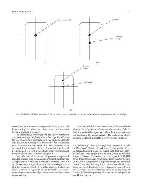 PDF Numerical Analysis Of Eccentrically Loaded Cold Formed Plain