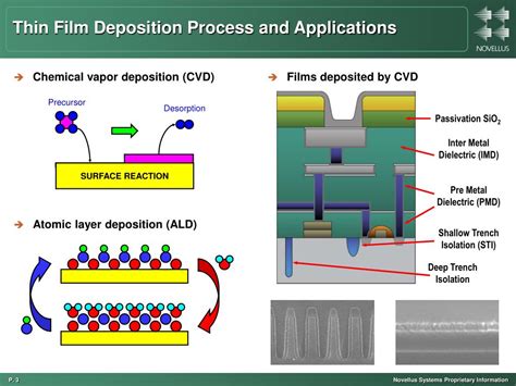 Ppt Applications Of Chemical Engineering Principles To Thin Film Deposition Process