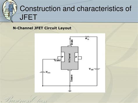 PPT Field Effect Transistors JFET And MOSFET Characteristics