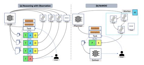 Prompt Engineering 201 Advanced Methods And Toolkits Ai Software