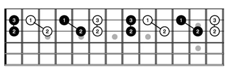 Chet Atkins Guitar Style Chet Atkins Guitar Technique
