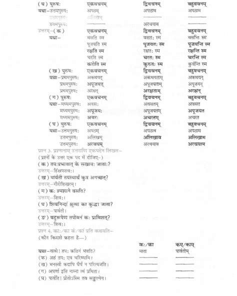 NCERT Solutions for Class 7 Sanskrit Chapter 6 सङकलप सदधदयक PDF