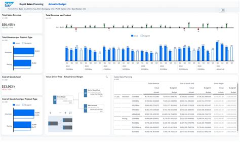 Make Calculated Business Decisions With Sap Analytics Cloud