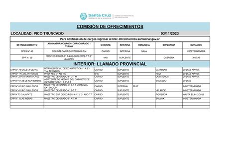 03 11 2023 Comisión De Ofrecimientos De Pico Truncado