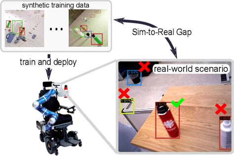 figure 1 from bayesian active learning for sim to real robotic