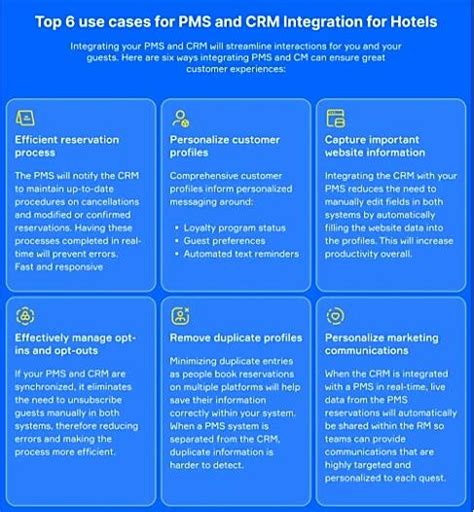 Pms And Crm Integration [17] Download Scientific Diagram