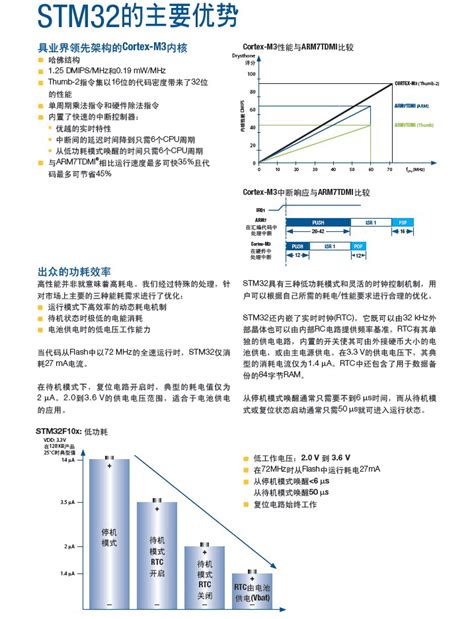 stm32的cortex m3核与arm7有何区别？哪个性能更强？ jeffrey downhouse 博客园