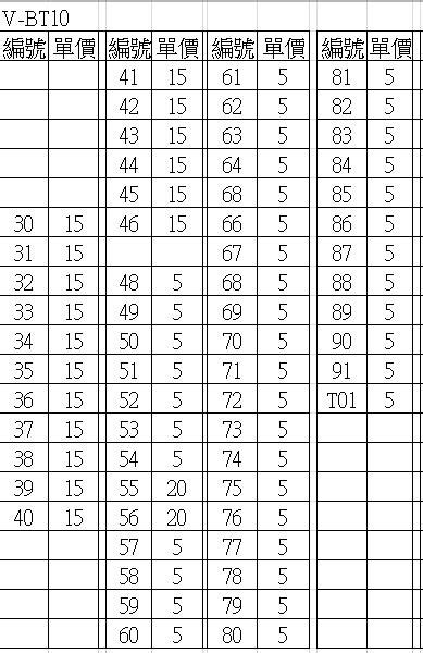 【大正滿千免運】vg 先導者 V Bt10 未上架rc 各編號價格 一次看清 需要者可另開賣場 露天市集 全台最大的網路購物市集