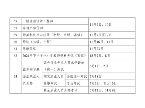 山西一级建造师报名时间一级建造师考试还有多少天 广东成人教育在线