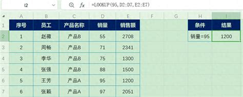 Excel中LOOKUP函数的用法及实例讲解 趣帮office教程网