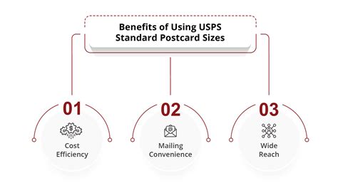 Ultimate Guide To Postcard Sizes Usps Standards And Best Practices