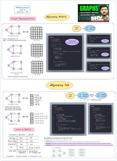Day 2 Of Dsa Challenge Learning Data Structures Vivek Mangal Posted On The Topic Linkedin