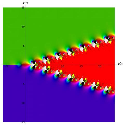 Decimal Tetration Domain Colouring By Sabreberry84 On Deviantart
