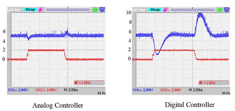 Digital Controller Slow Response Time Motors Mechanics Power And CNC Arduino Forum
