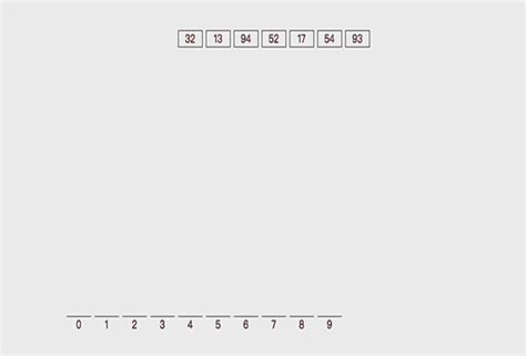 使用python实现希尔计数基数排序 Nolinked 博客园