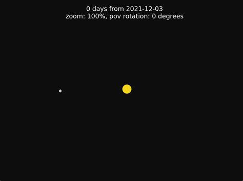 Dynamical System Of Our Solar System Written In Python And Visualised With Matplotlib Initial