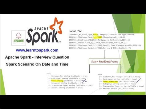 Apache Spark Real Time Scenario On Date Type Azarudeen S