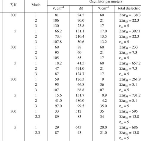 A Unit Cell Of Orthorhombic Catio 3 And B Brillouin Zones Of The