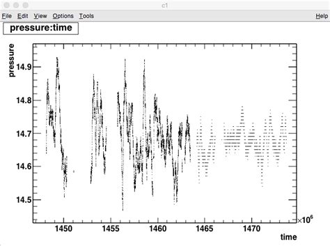 Candlestick Plots Unclear ROOT ROOT Forum