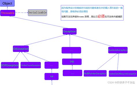 Java虚拟机异常处理 Csdn博客