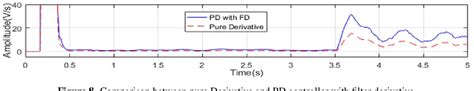 figure 8 from zero power mismatch islanding detection algorithm for
