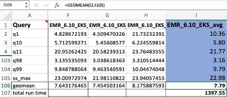 Amazon Emr On Eks Widens The Performance Gap Run Apache Spark Workloads Times Faster And