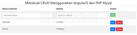 Cara Membuat Crud Menggunakan Angularjs Dan Php Mysql Part