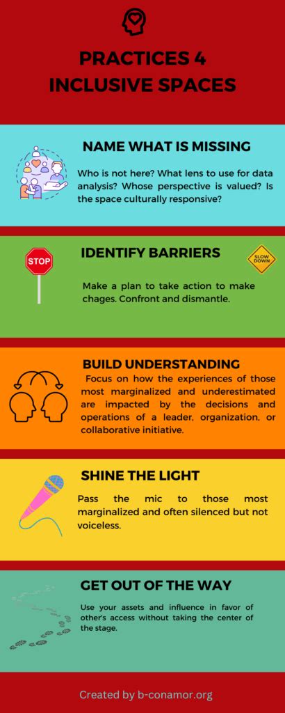 Inclusive Practices Infographic Conamor Building Bridges