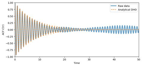Auto Correlation Functions And Ffts — Dynasor Documentation