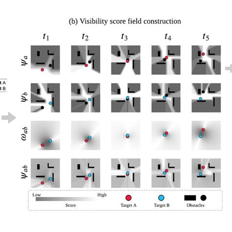 Proposed Planning Algorithm To Chase Two Targets Given The Predictions Download Scientific
