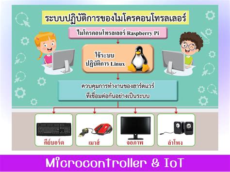 ebook microcontroller apple workjaaa หน้าหนังสือ 4 พลิก pdf
