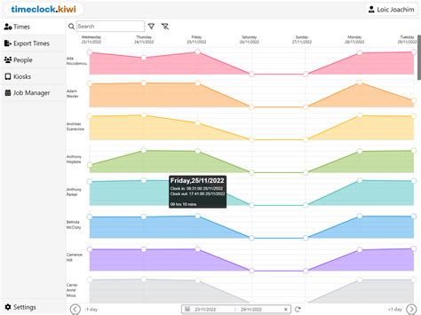 Time Management Consistency Chart Aards