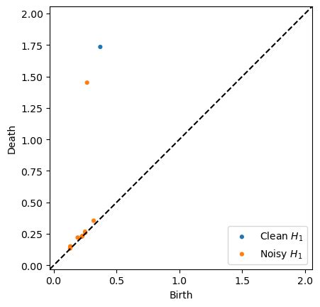 Welcome To Scikit Tda Tutorial Scikit Tda Documentation