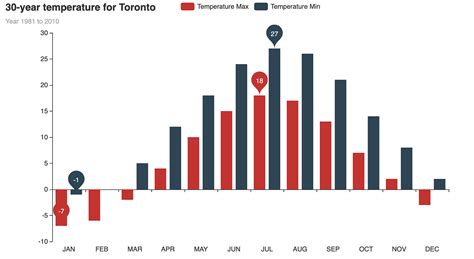 Python Charts