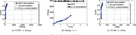 Figure 2 From Communication Efficient Signal Detection In Correlated