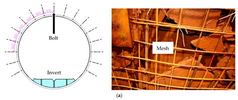 Support Optimization Of Open Tbm Tunneling In Luohe Formation Sandstone