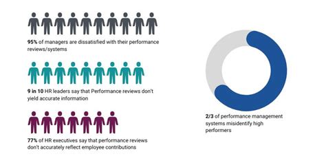 Winteg Learninganddevelopment Hrtransformation Performancemanagement Basheer Mohamed 15