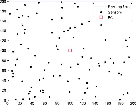 Figure 3 From Quality Of Estimation Guaranteed Energy Efficient Sensor