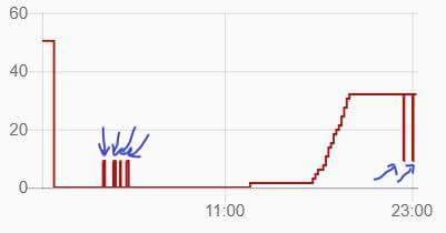 Mqtt Value After Restart Ha Configuration Home Assistant Community